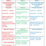 Subcultural Theories of Deviance - ReviseSociology