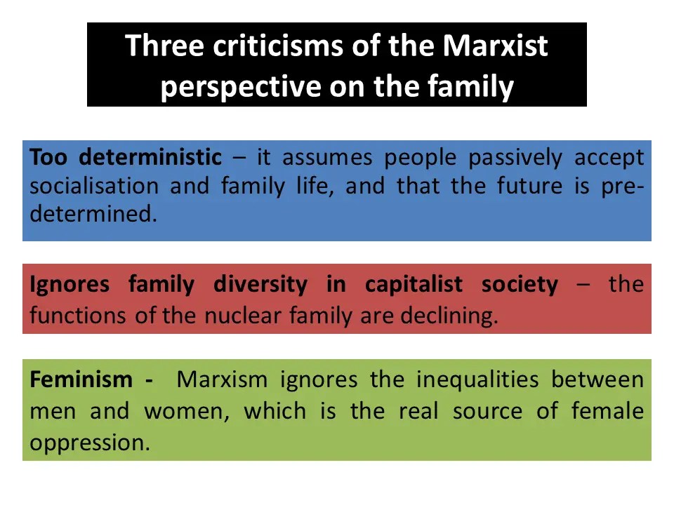 The Marxist Perspective on the Family: Revision Notes for A-level ...