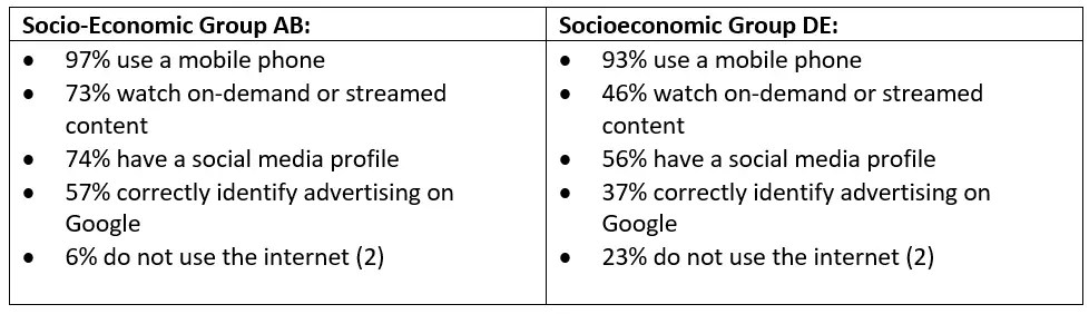 new media - ReviseSociology