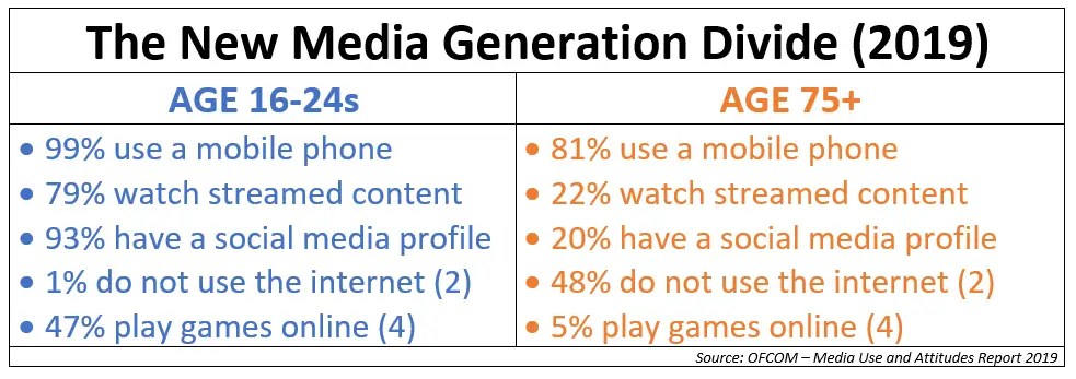 new media - ReviseSociology