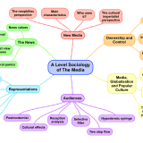 Subcultural Theories of Deviance - ReviseSociology
