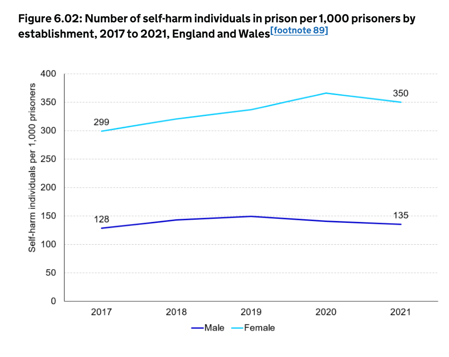 Gender and Crime Statistics - ReviseSociology