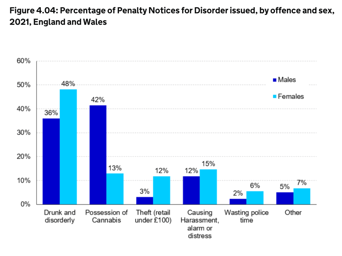 Gender and Crime Statistics - ReviseSociology