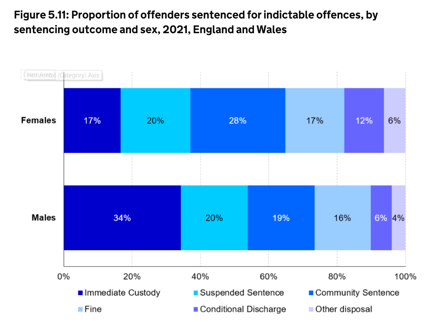 Gender and Crime Statistics - ReviseSociology