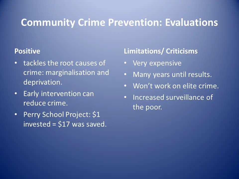 Crime Prevention and Control Strategies - ReviseSociology