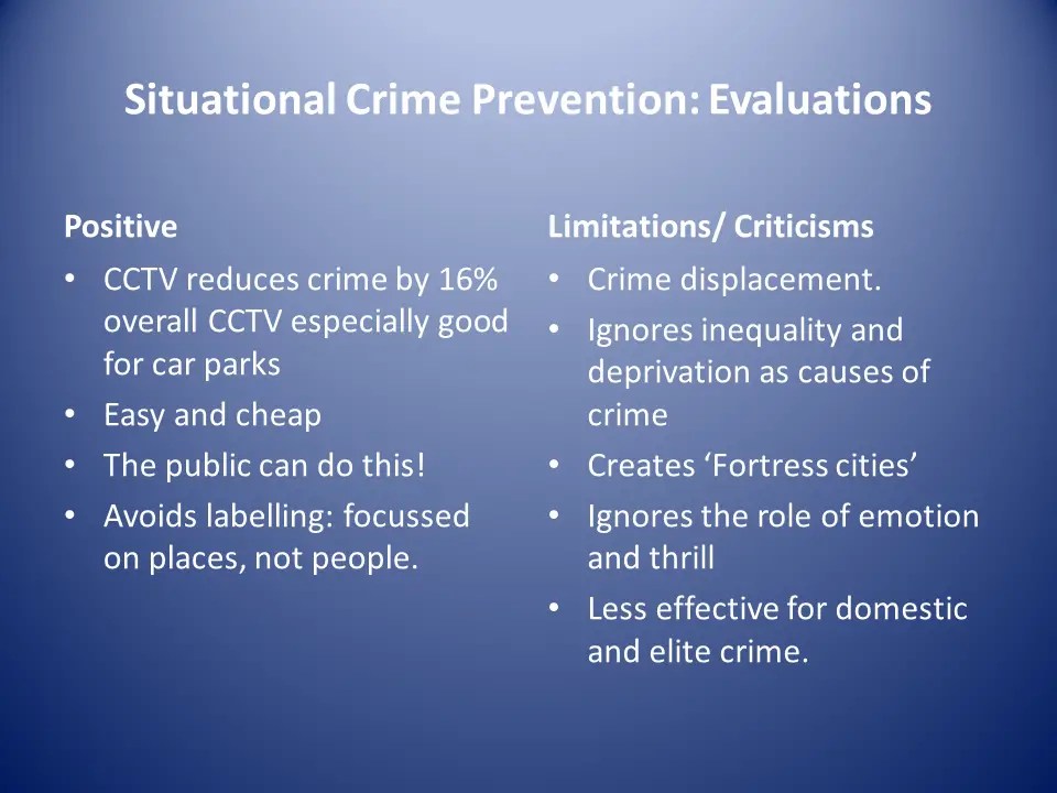 Crime Prevention and Control Strategies - ReviseSociology