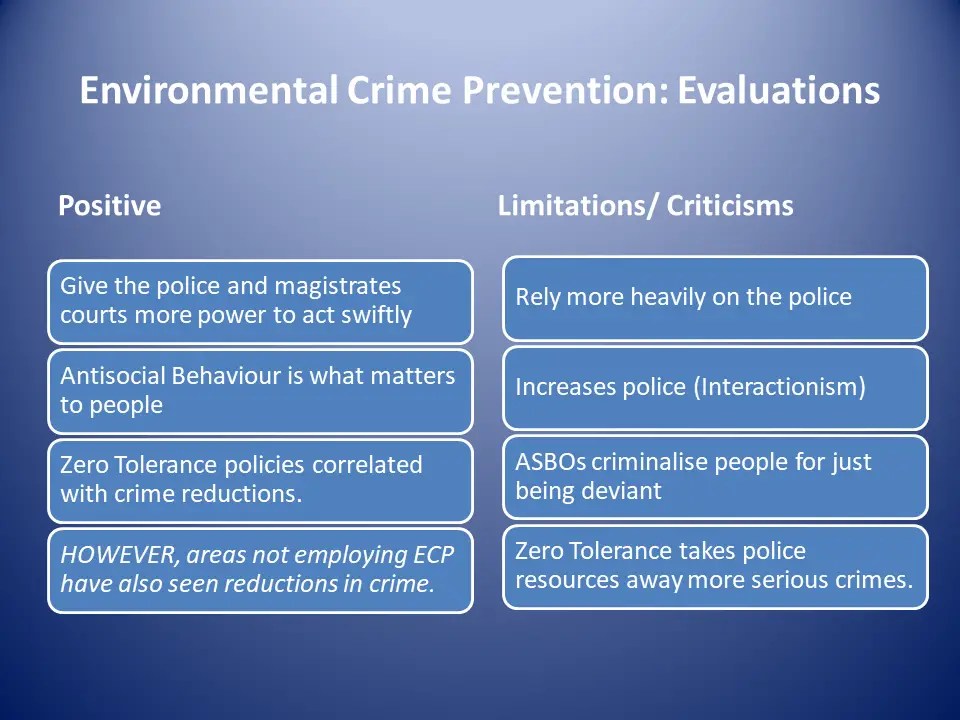 Crime Prevention and Control Strategies - ReviseSociology