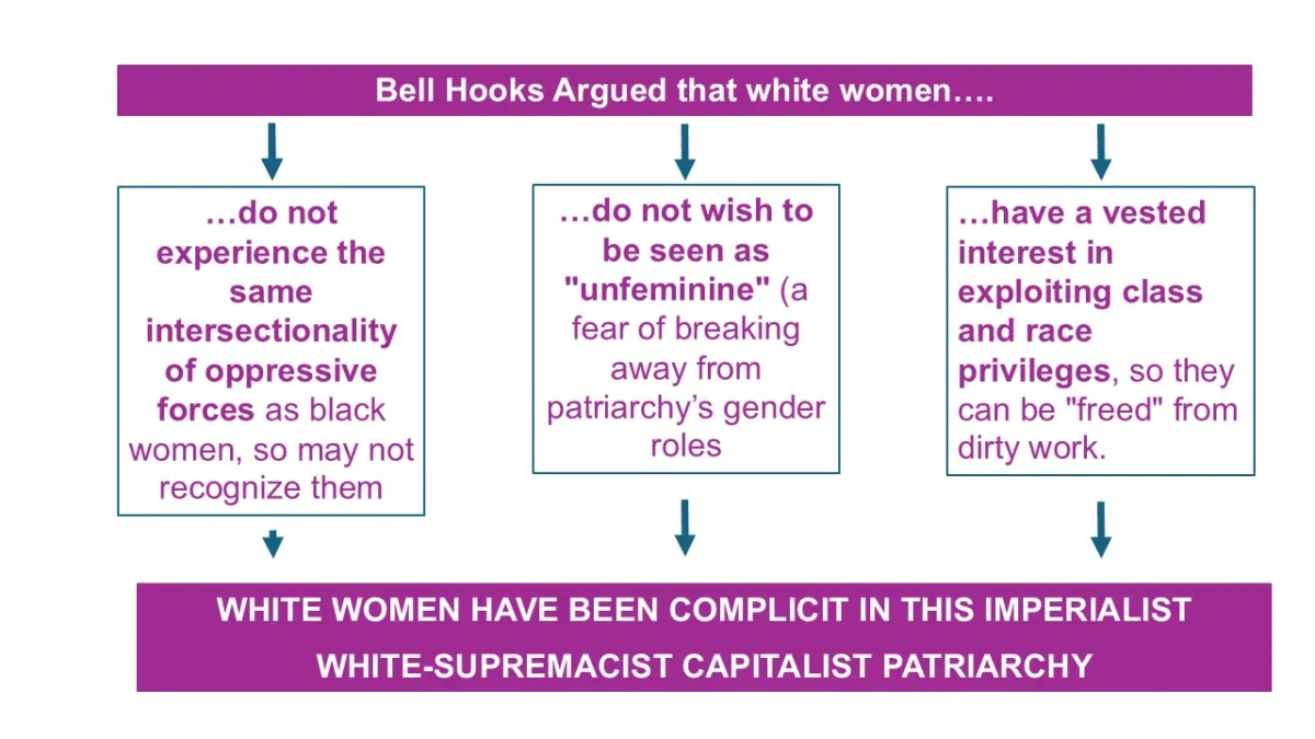 ReviseSociology - A level sociology revision - education, families ...