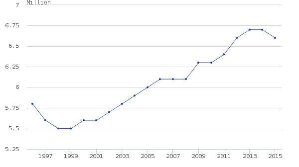Families in the UK – Seven Interesting Statistics – ReviseSociology
