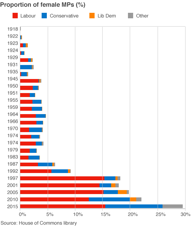 Sylvia Walby’s Six Structures of Patiarchy – ReviseSociology