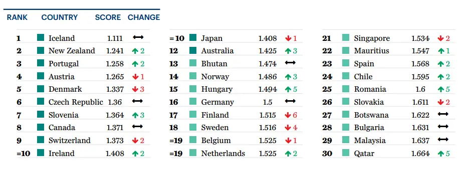 The Global Peace Index – What is it and How Useful Is It? – ReviseSociology