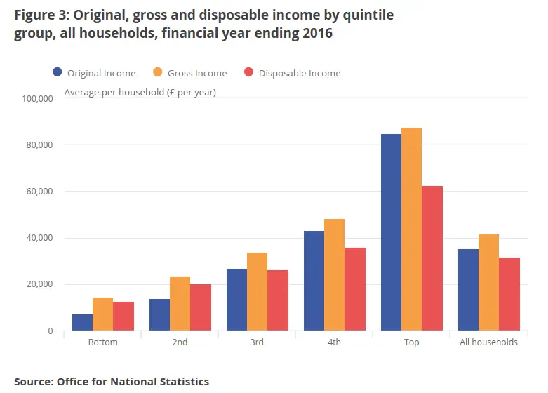 Evaluating the Usefulness of Official Statistics | ReviseSociology