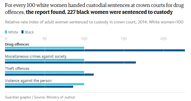 Ethnicity and Inequality in the UK 2017 – ReviseSociology