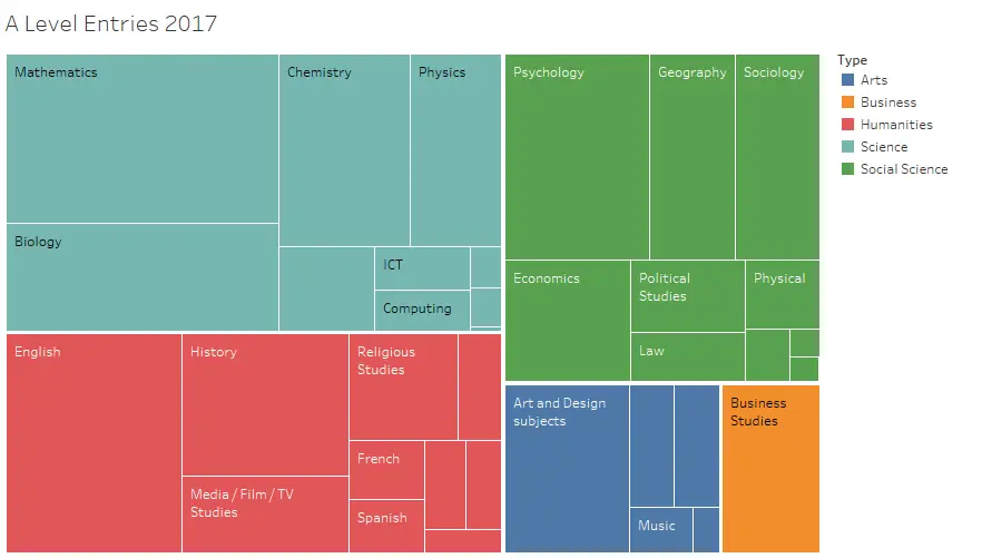 The most popular A Levels of 2017 – ReviseSociology