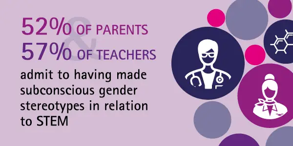 Do teachers stereotype students according to sex and gender ...
