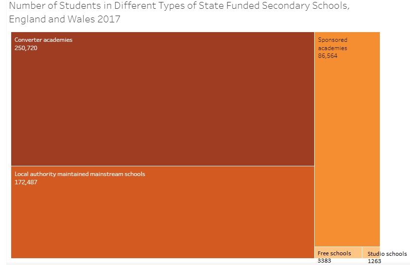 School Types in England and Wales – Statistical Overview… – ReviseSociology