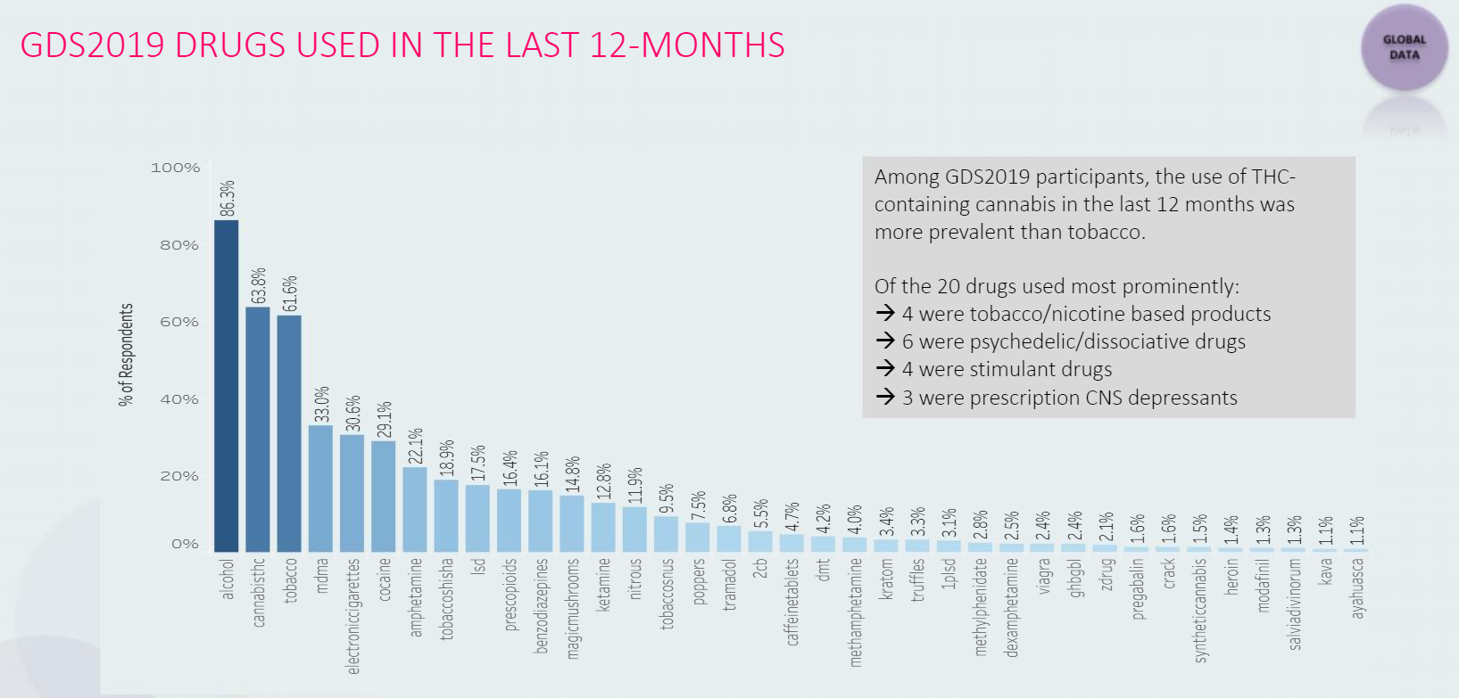Global Drugs Survey – ReviseSociology