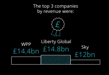 What is concentration of media ownership? – ReviseSociology