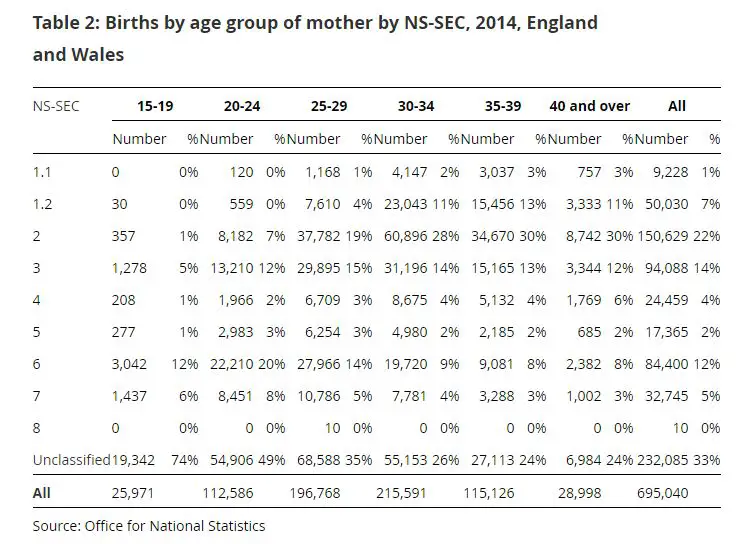 Family diversity by Social Class – ReviseSociology