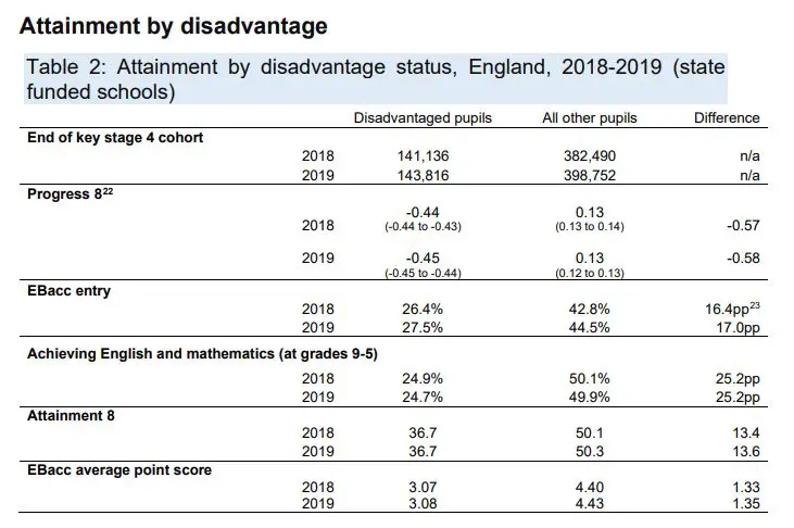 Official Statistics on Educational Achievement in the U.K. – Strengths ...
