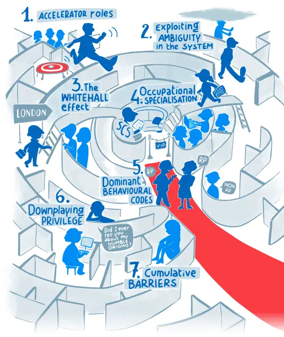 Only 18% of Senior Civil Servants are from ‘Working Class’ Backgrounds ...