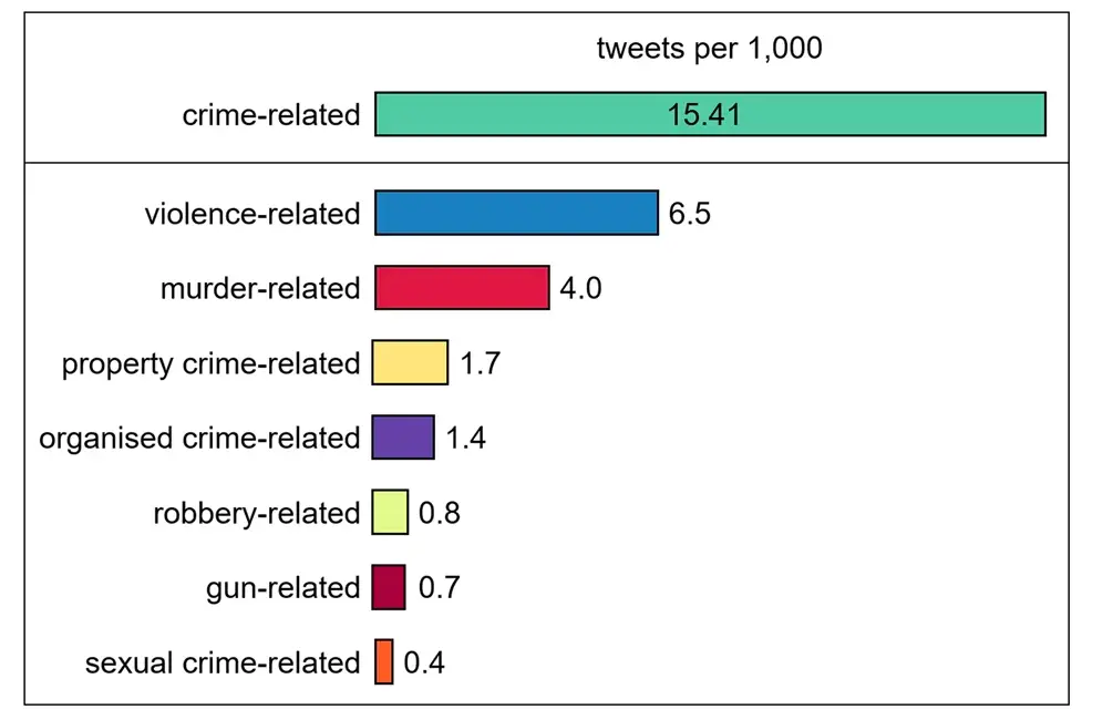 The Exaggeration of Violent and Sexual Crimes in the Media ...