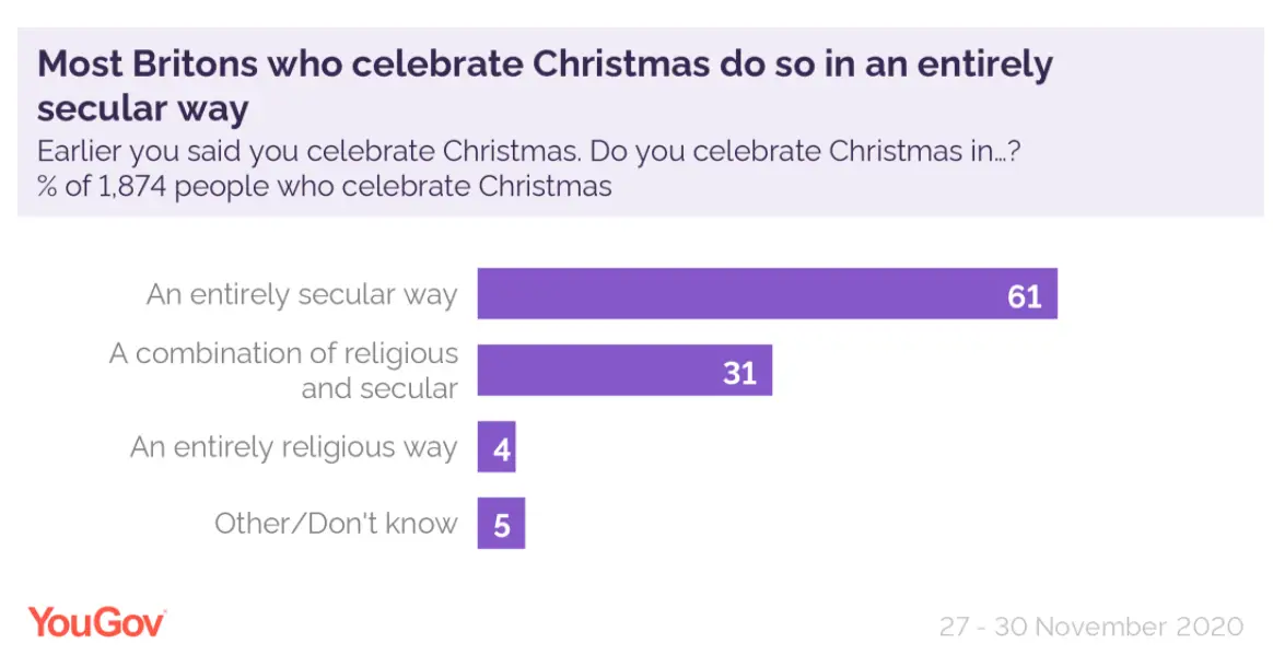A Merry but Secular Christmas! – ReviseSociology