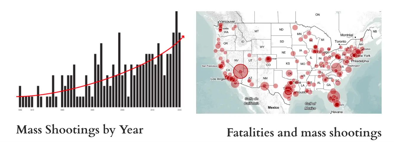 The Mass Shooter Database… – ReviseSociology