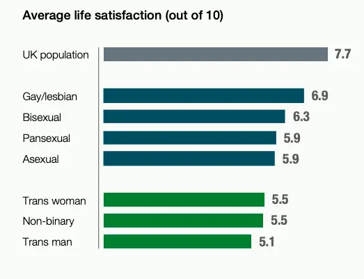 Discrimination against LGBTQ people in the UK – ReviseSociology