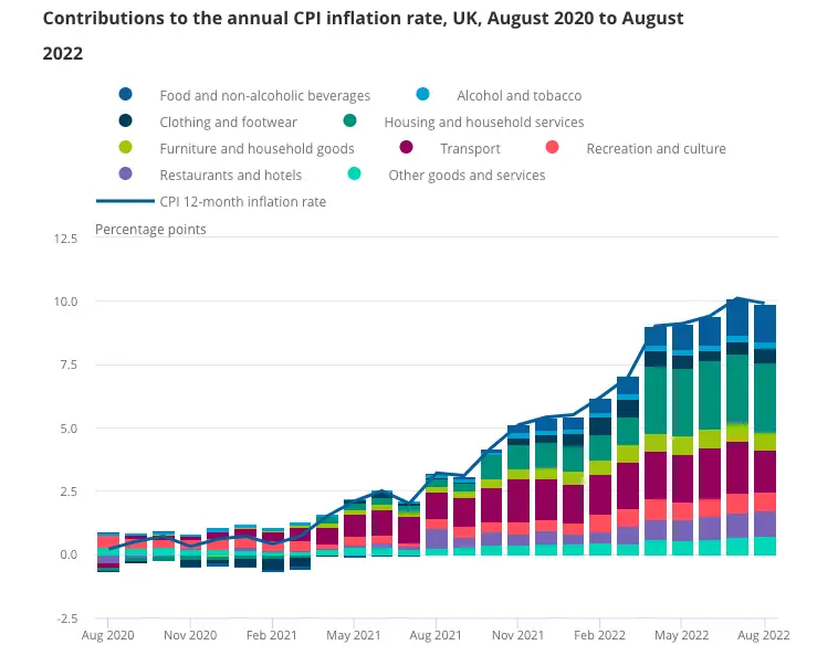 What Is The Cost Of Living Crisis Revisesociology