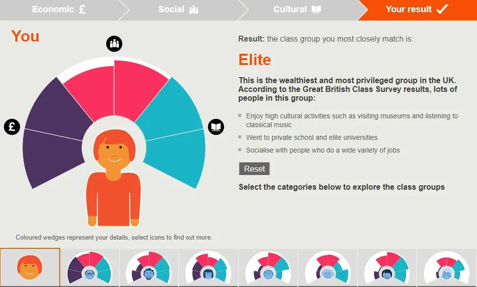 Britain’s New Ordinary Class Elite – ReviseSociology